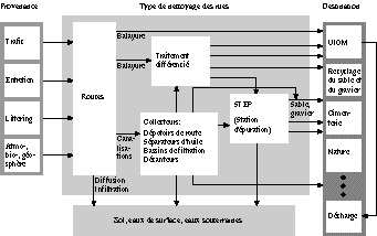 forumdechets.ch - Tout savoir sur la diminution et la gestion des déchets